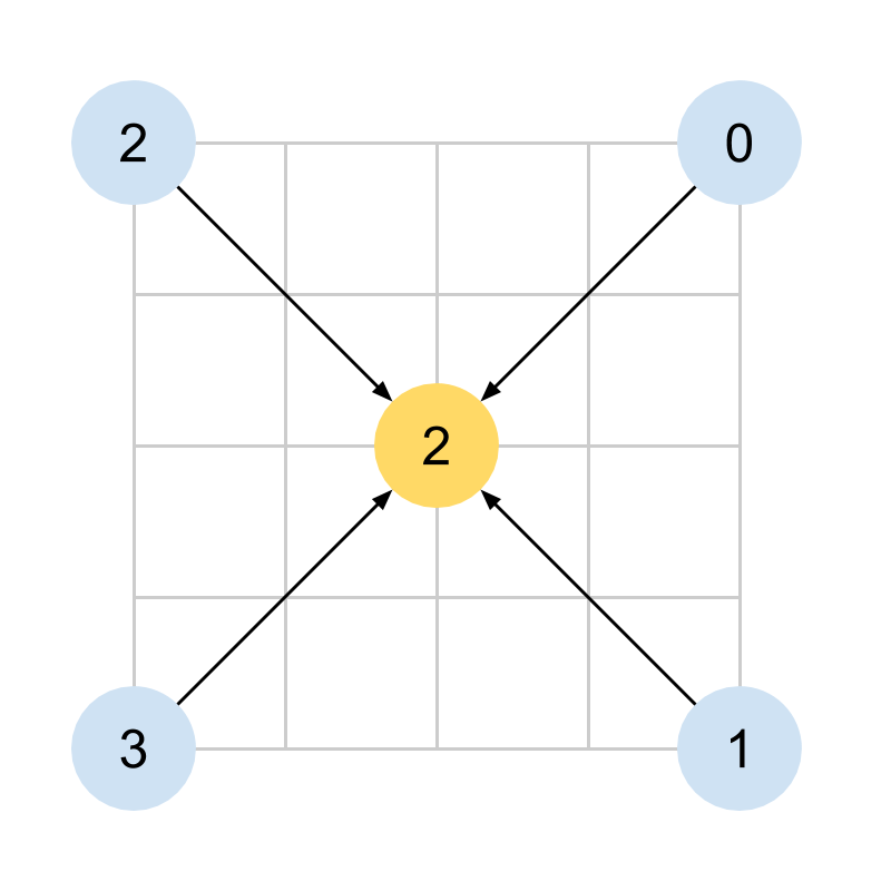 Generating Transport Tycoon Terrain • Peter Ellis Jones