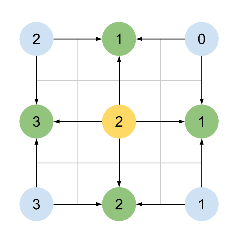 Generating Transport Tycoon Terrain • Peter Ellis Jones